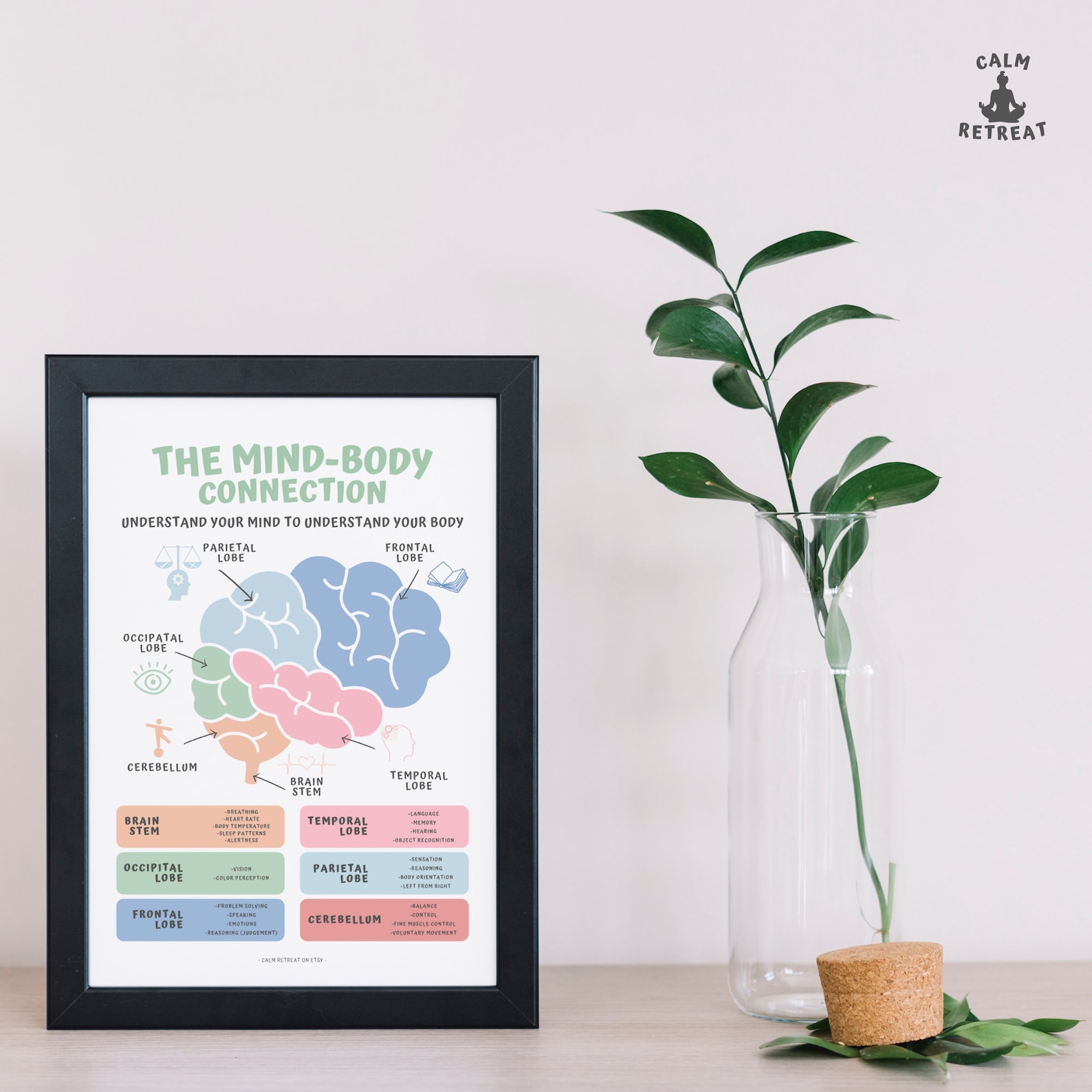 Mind Body Connection Poster, Brain Anatomy Print, Therapy Office Decor ...