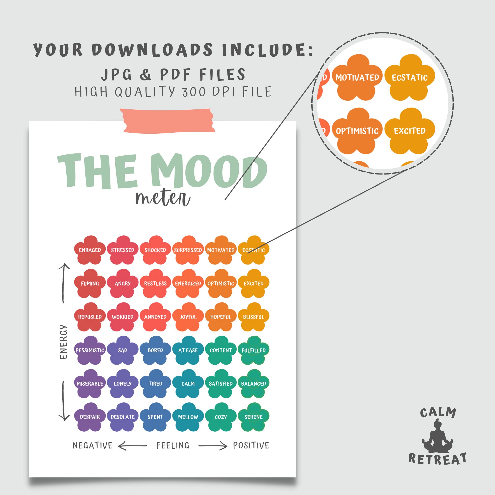 Mood Meter Printable, Feelings Thermometer, Mood Chart for Kids, CBT ...