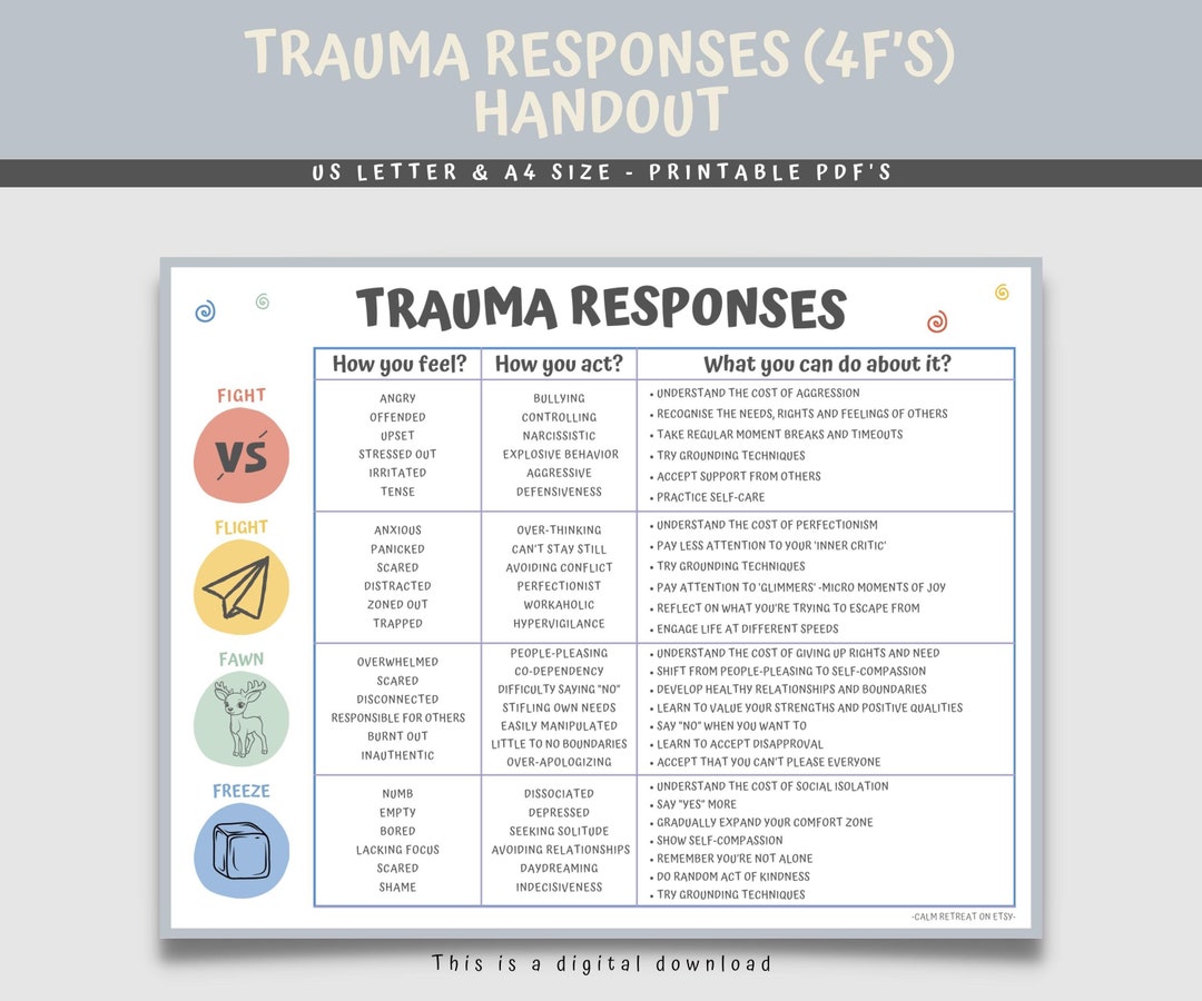 Trauma Responses the 4f's With Coping Skills Poster, Trauma Worksheets ...