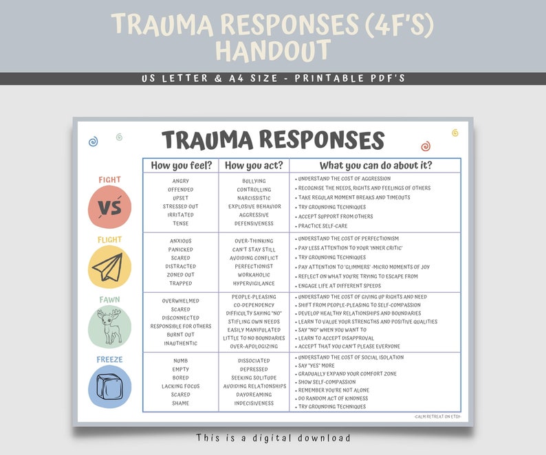 Trauma Responses 4f's Coping Skills Poster: Therapy Worksheets (digital ...