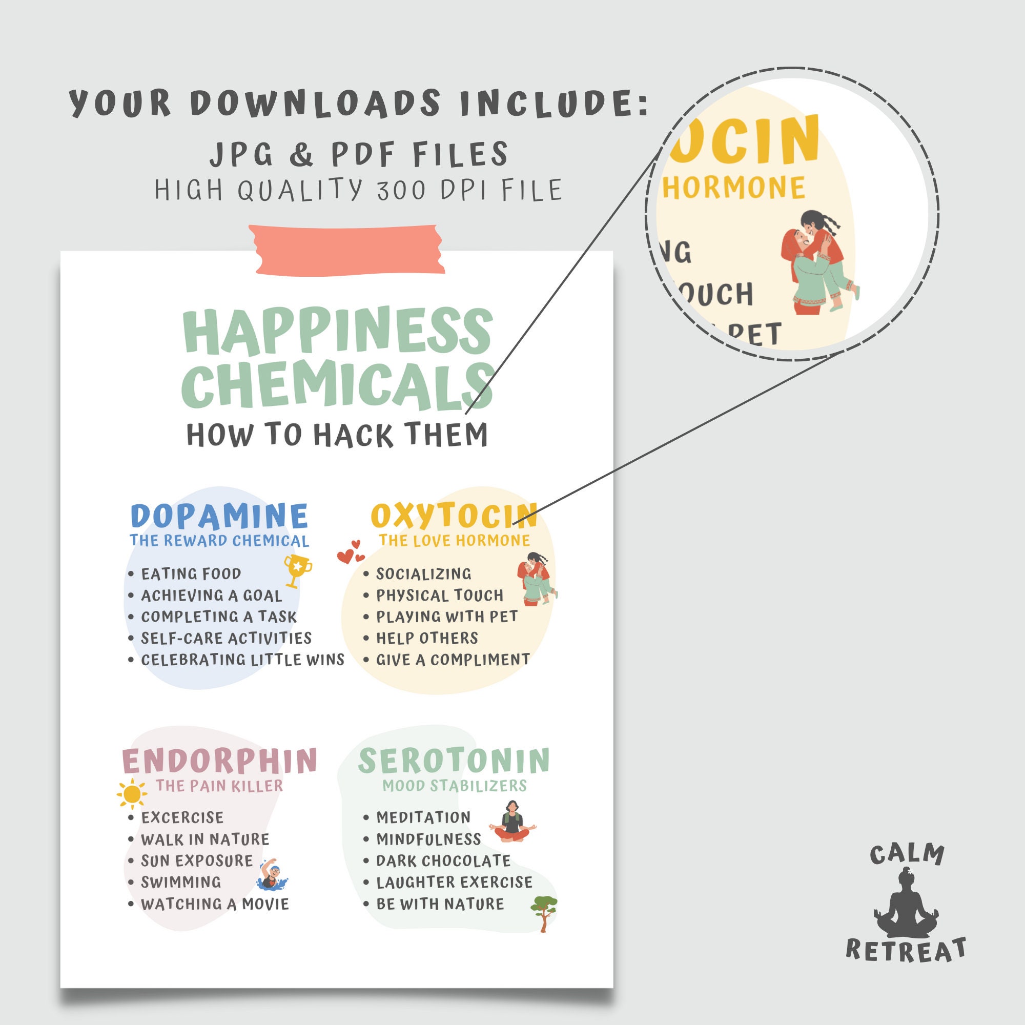 Happiness Chemicals Poster, Printable Wall Art, Artwork for Therapist ...