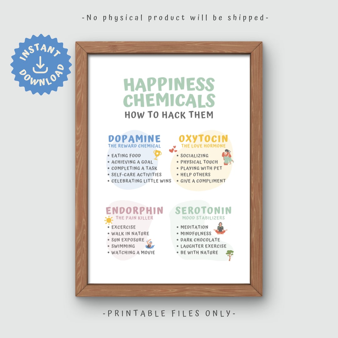 Happiness Chemicals Poster, Printable Wall Art, Artwork for Therapist ...