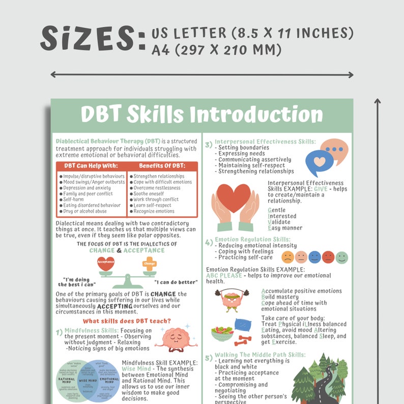 DBT Coping Skills Handout: Therapist Resources for Teens & Adults (PDF ...