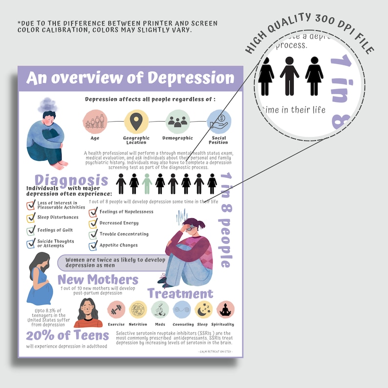 An Overview of Depression Handout, Therapy Office Decor, Depression ...