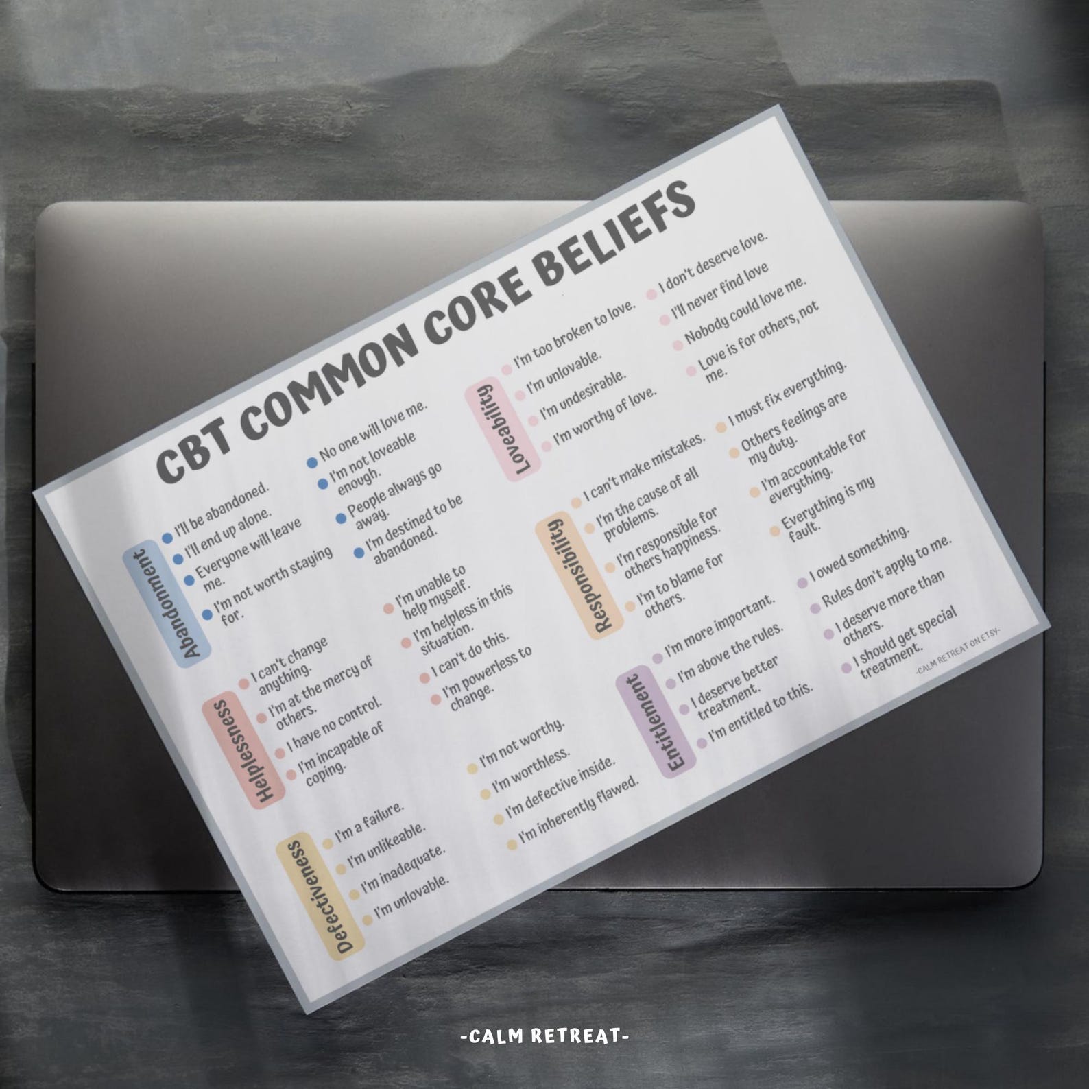 Common Core Beliefs, Thinking Traps, Automatic Thoughts, Growth Mindset ...
