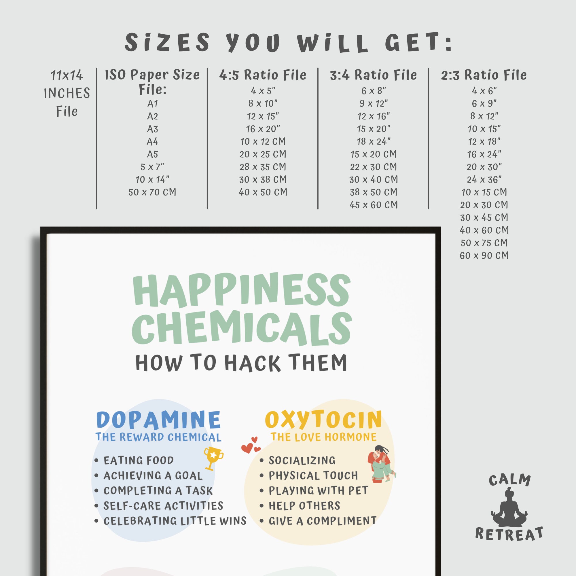 Happiness Chemicals Poster, Printable Wall Art, Artwork for Therapist ...