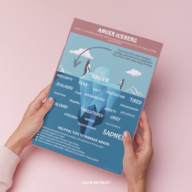 Anger Iceberg Handout for Kids and Teens, Tips for Manging Anger Issues ...