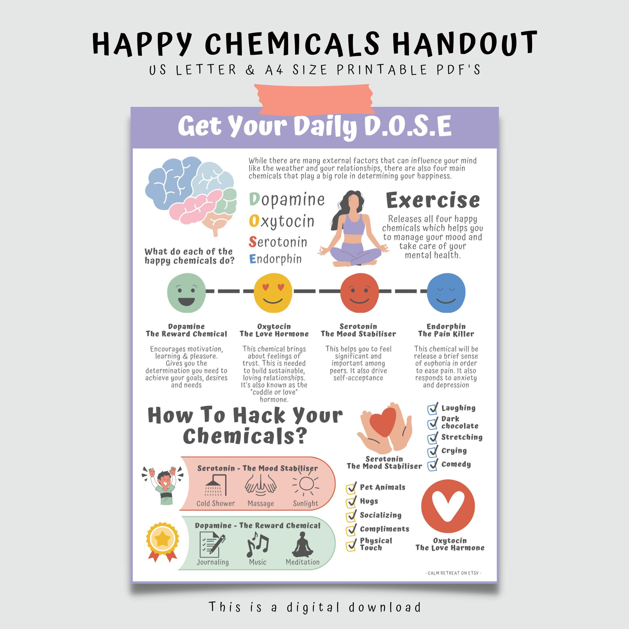 Happy Chemicals Handout, Therapy Office Decor, Depression Infographic ...