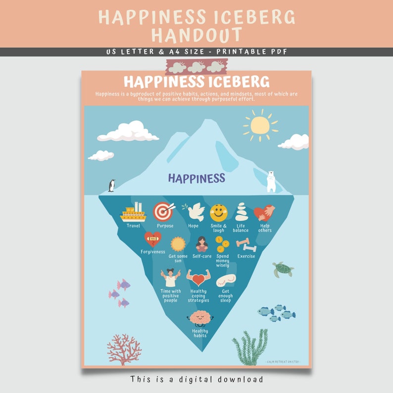 Happiness Iceberg Printable Handout, Coping Skills Kids & Teens, Mental ...