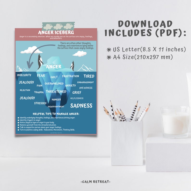 Anger Iceberg Handout for Kids and Teens, Tips for Manging Anger Issues ...