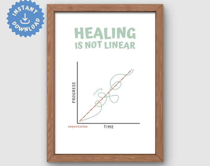 Mental Health Art | Therapy Office Decor | Healing is Not Linear Poster ...