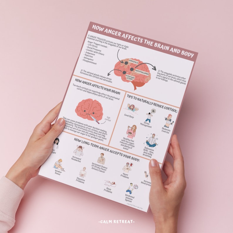 Buy Anger Affects on Brain & Body Handout for Kids Teens, Mental Health ...