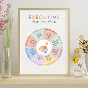 Executive Functioning Wheel, Executive Function, Self Regulation, Counsellor Office Decor, ADHD ...