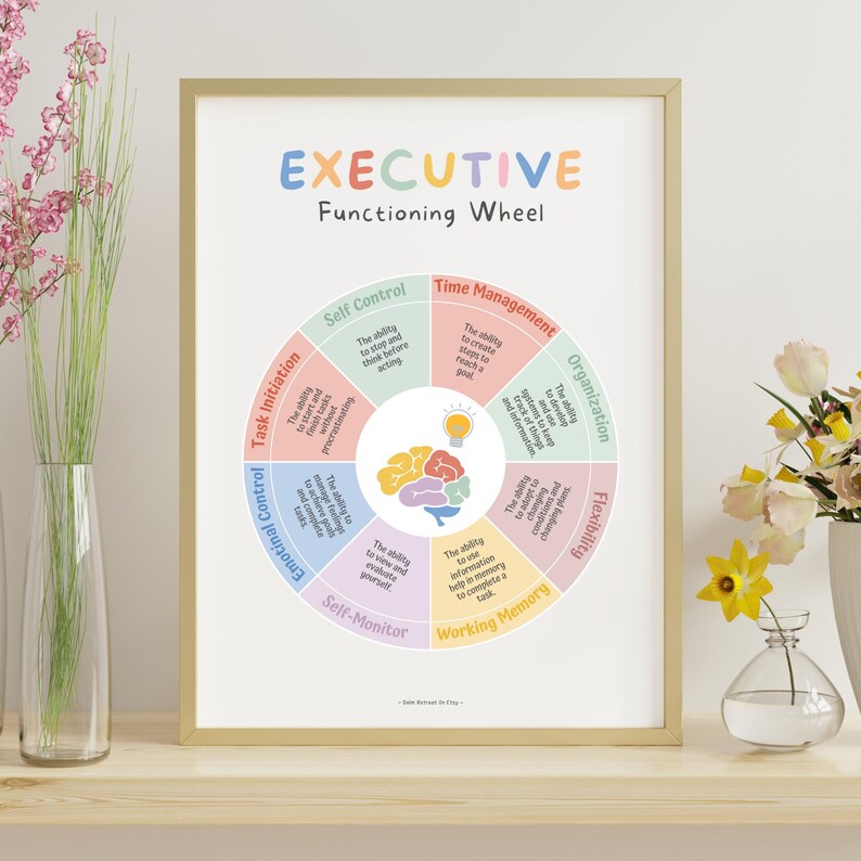 Executive Functioning Wheel, Executive Function, Self Regulation ...