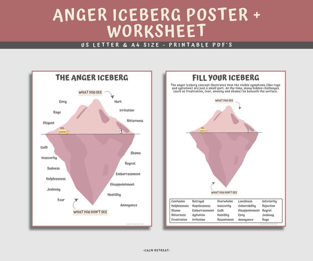 The Anger Iceberg Poster, Anger Iceberg Worksheet, Anger Coping Skills ...