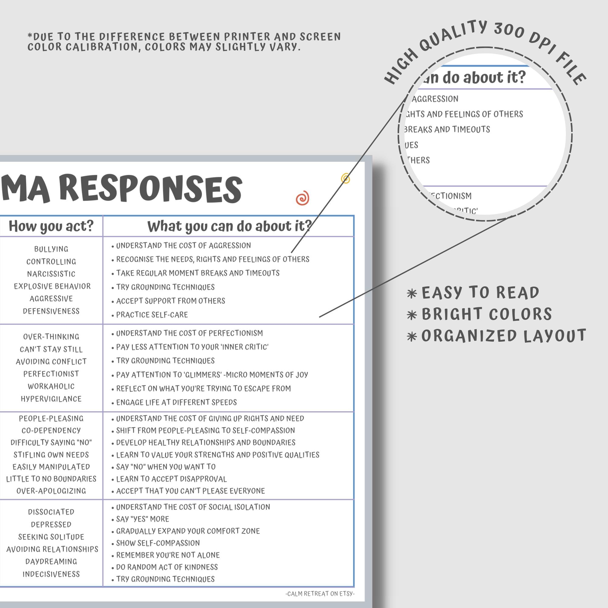 Trauma Responses 4f's Coping Skills Poster: Therapy Worksheets (digital ...