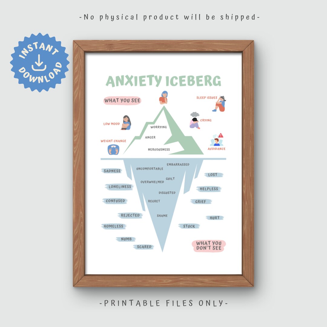 Anxiety Iceberg Poster, Therapy Office Decor, Therapy Worksheet ...