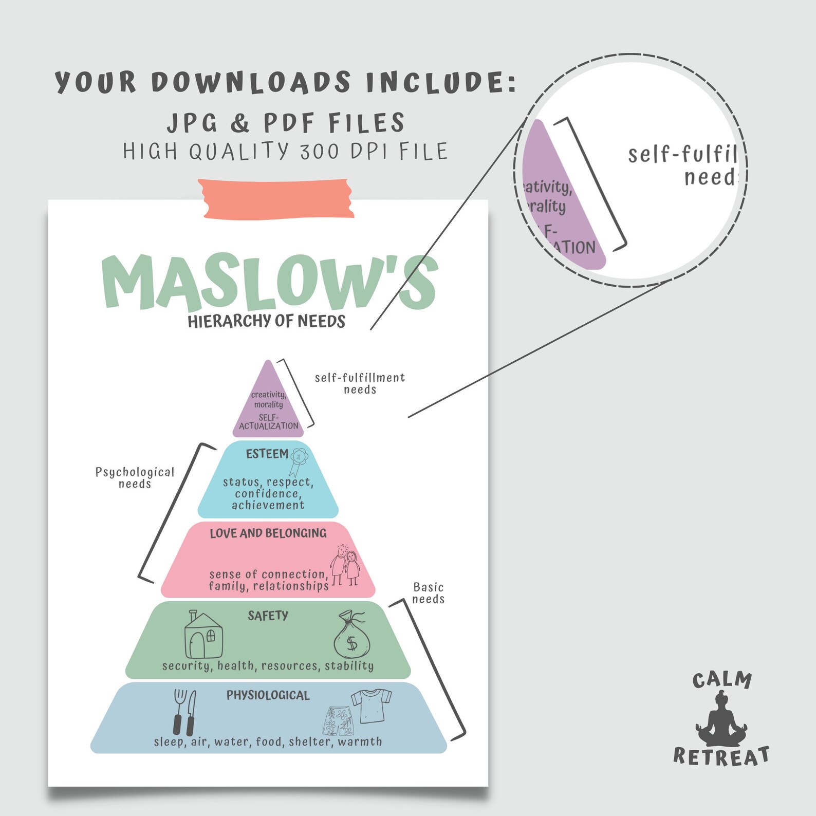 Maslow's Hierarchy of Needs, Therapy Office Decor, School Psychologist ...