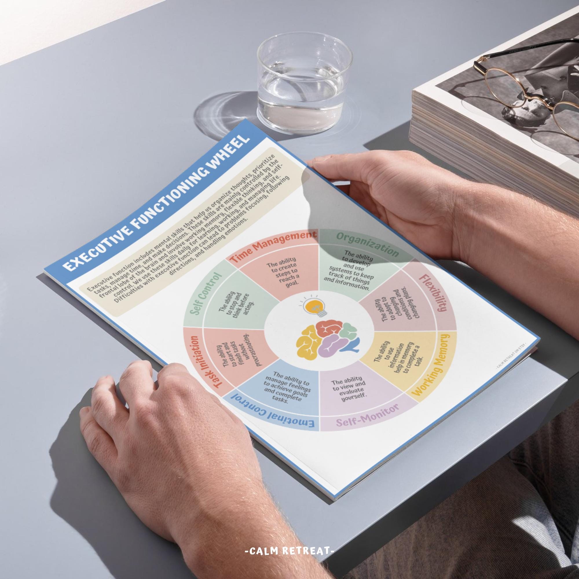 Executive Functioning Wheel and Strategies, ADHD, Autism, Mental Health, Therapeutic Aids ...