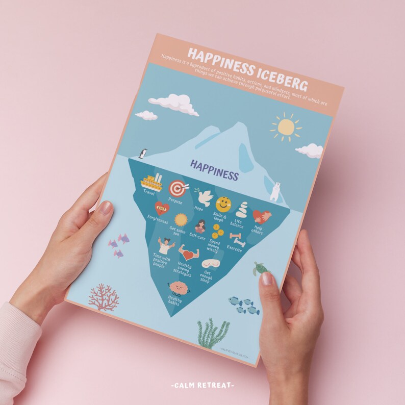 Happiness Iceberg Handout: Coping Skills for Kids & Teens (PDF) - Etsy