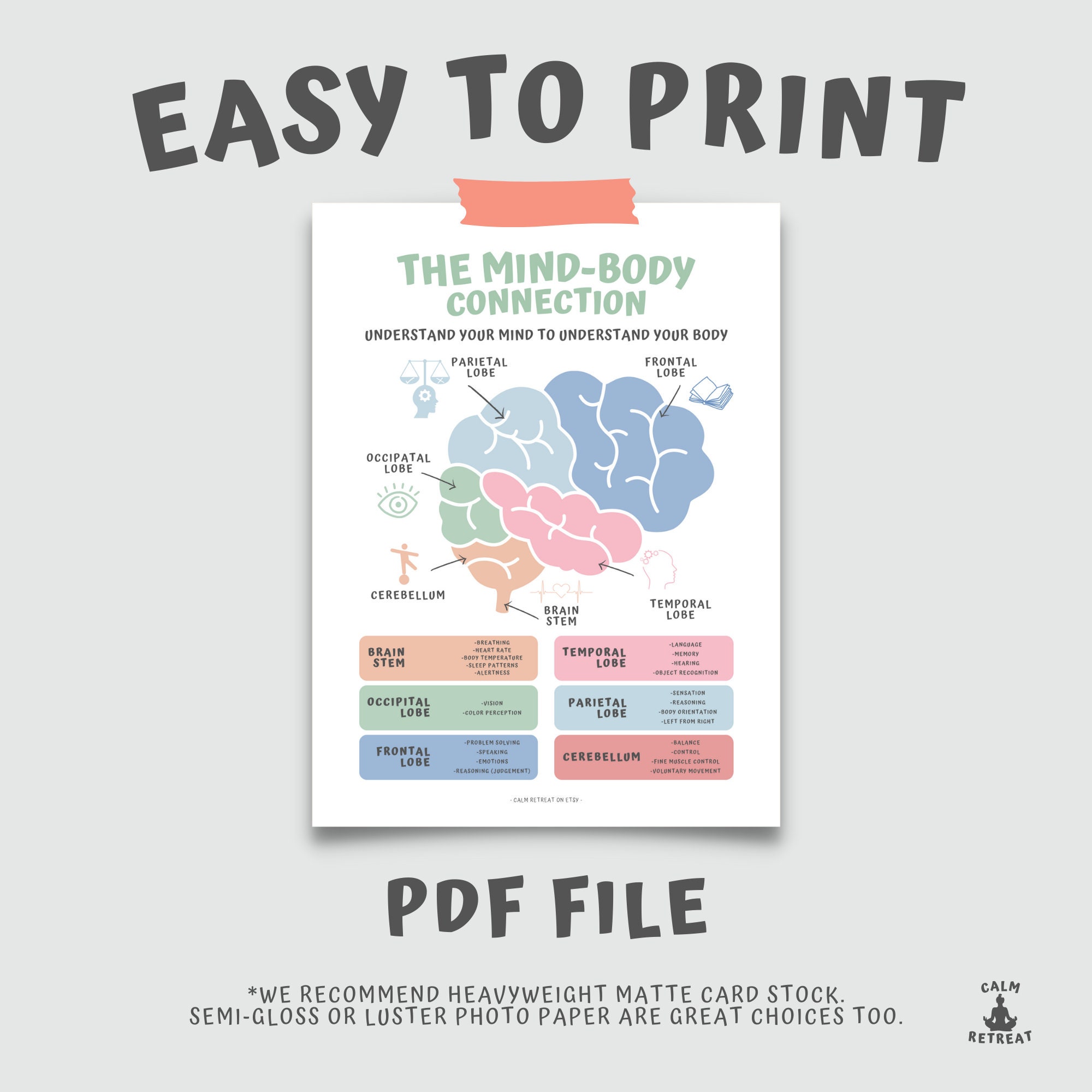 Mind Body Connection Poster, Brain Anatomy Print, Therapy Office Decor ...