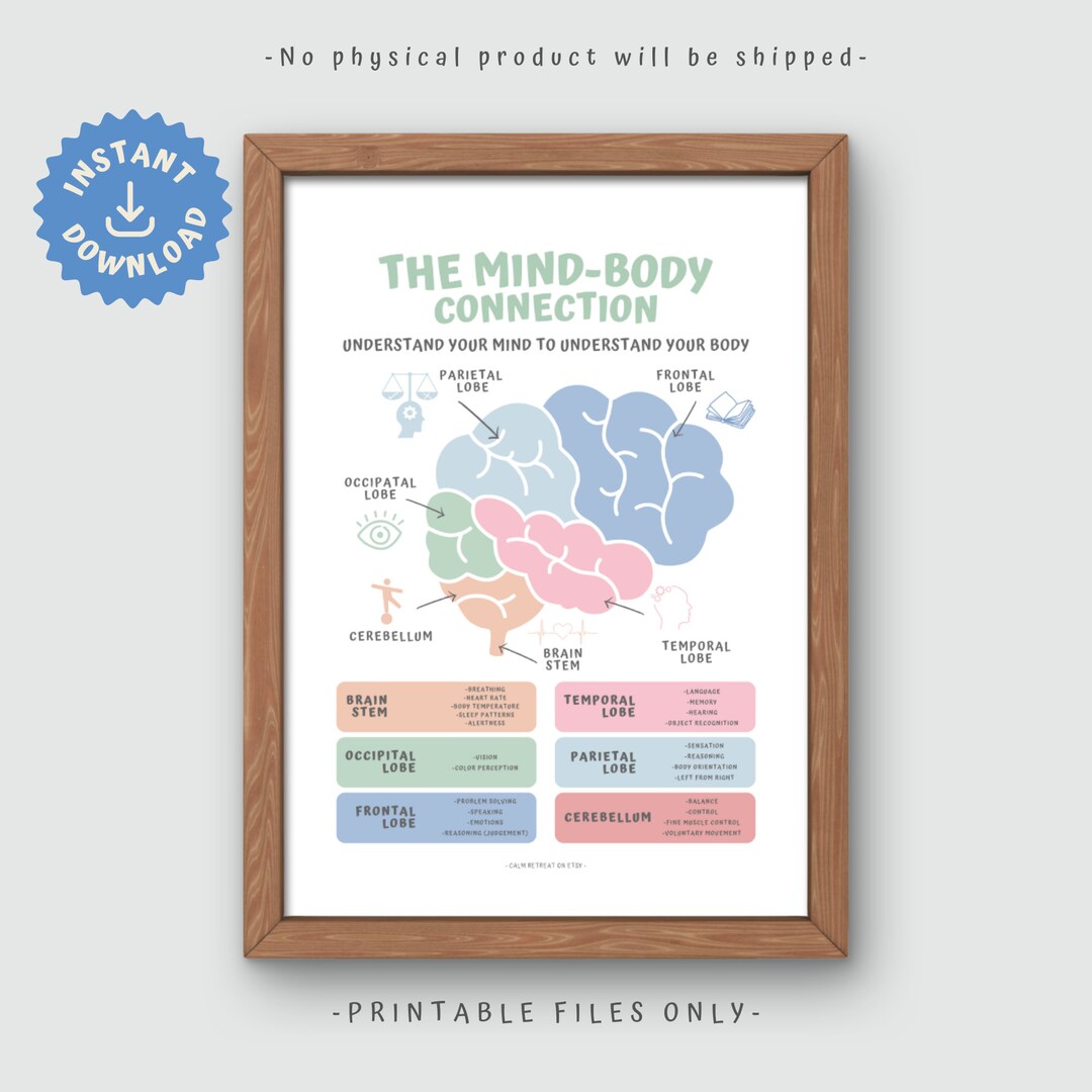 Mind Body Connection Poster, Brain Anatomy Print, Therapy Office Decor ...