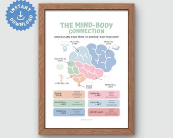 Mind Body Connection Poster, Brain Anatomy Print, Therapy Office Decor ...