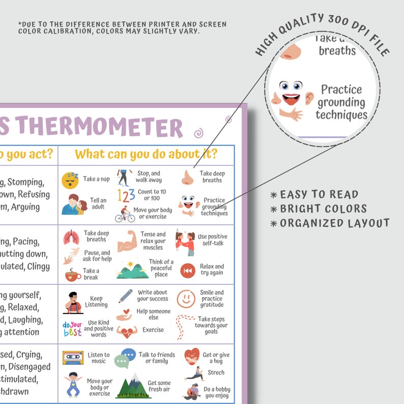 Feelings Thermometer Chart With Coping Skills, Emotions Poster Kids ...