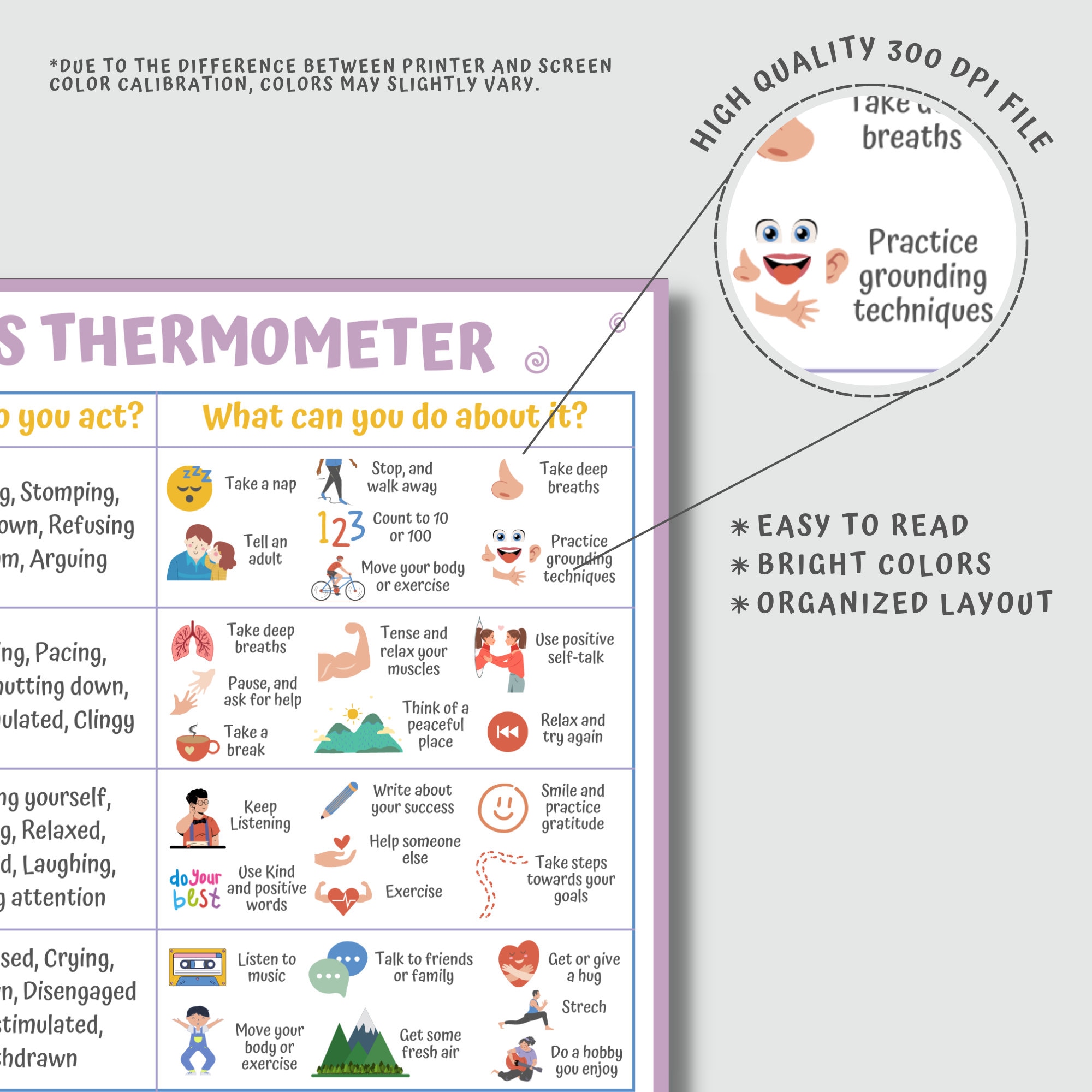 Feelings Thermometer Chart: Coping Skills, Emotions Poster (digital ...