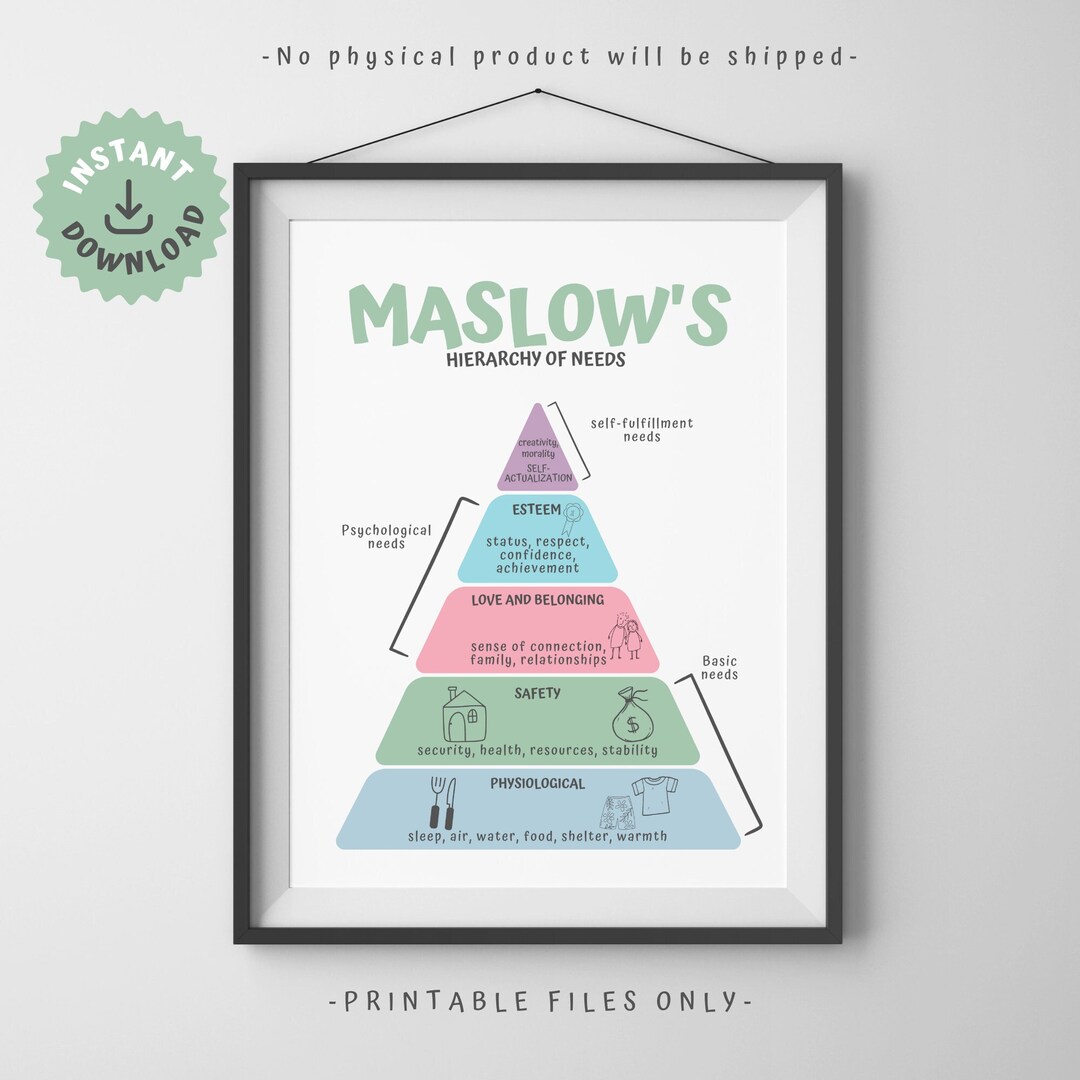 Maslow's Hierarchy of Needs Therapy Office Decor School - Etsy