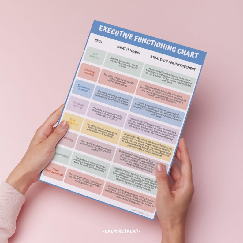 Executive Functioning Strategies Chart, ADHD Coping, Autism Therapeutic Aids, Mental Health ...