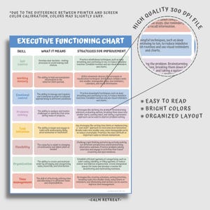 Executive Functioning Strategies Chart, ADHD Coping, Autism Therapeutic ...