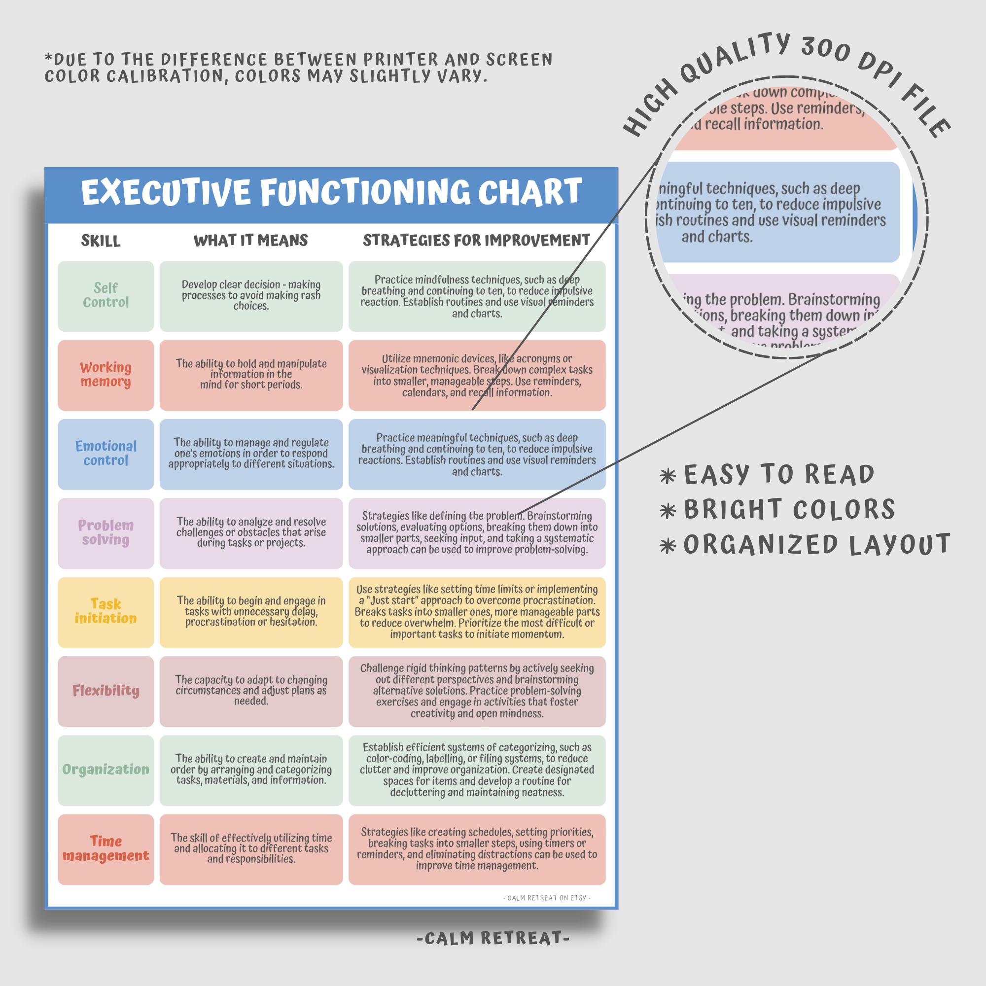 Executive Functioning Strategies Chart, ADHD Coping, Autism Therapeutic ...