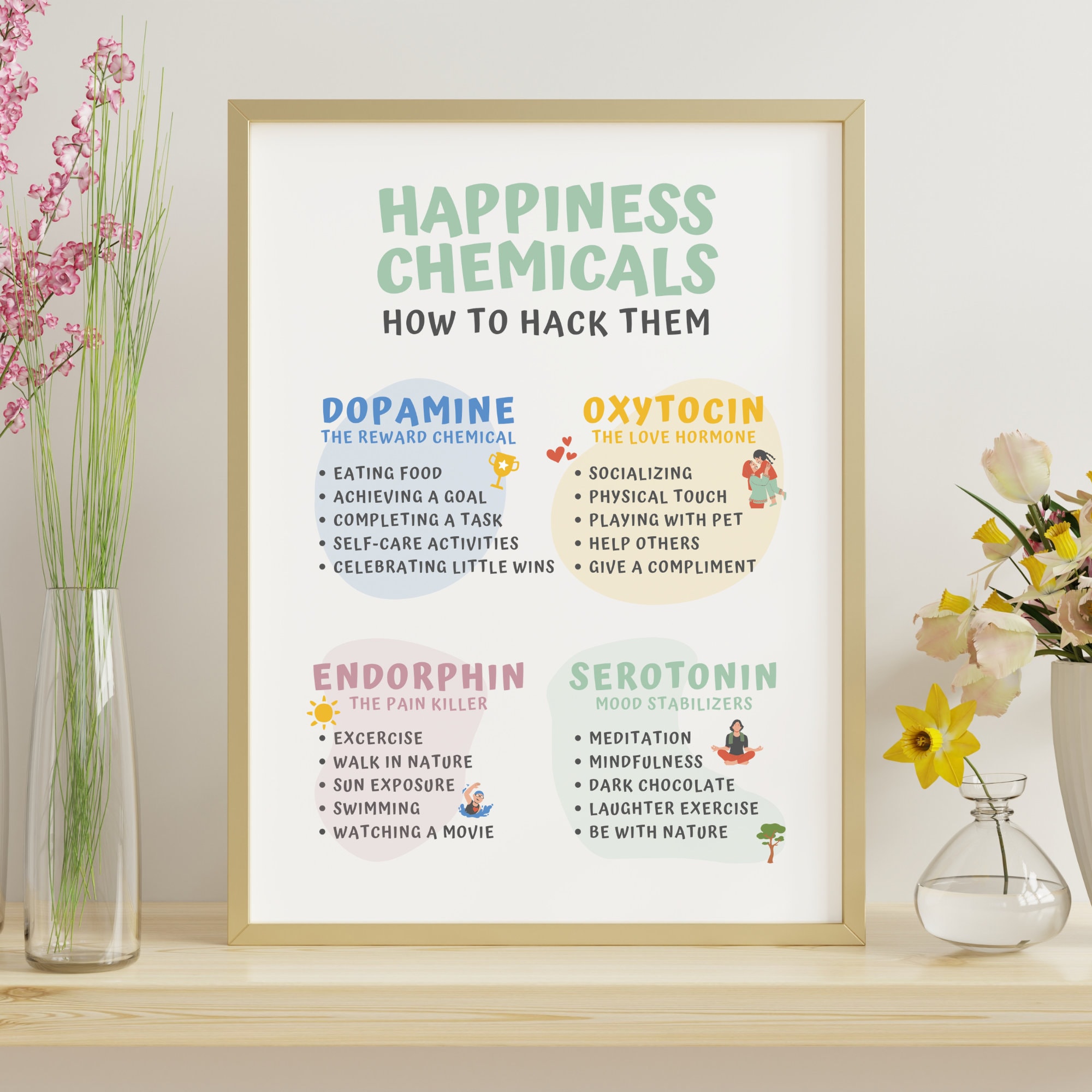 Happiness Chemicals Poster, Printable Wall Art, Artwork for Therapist ...