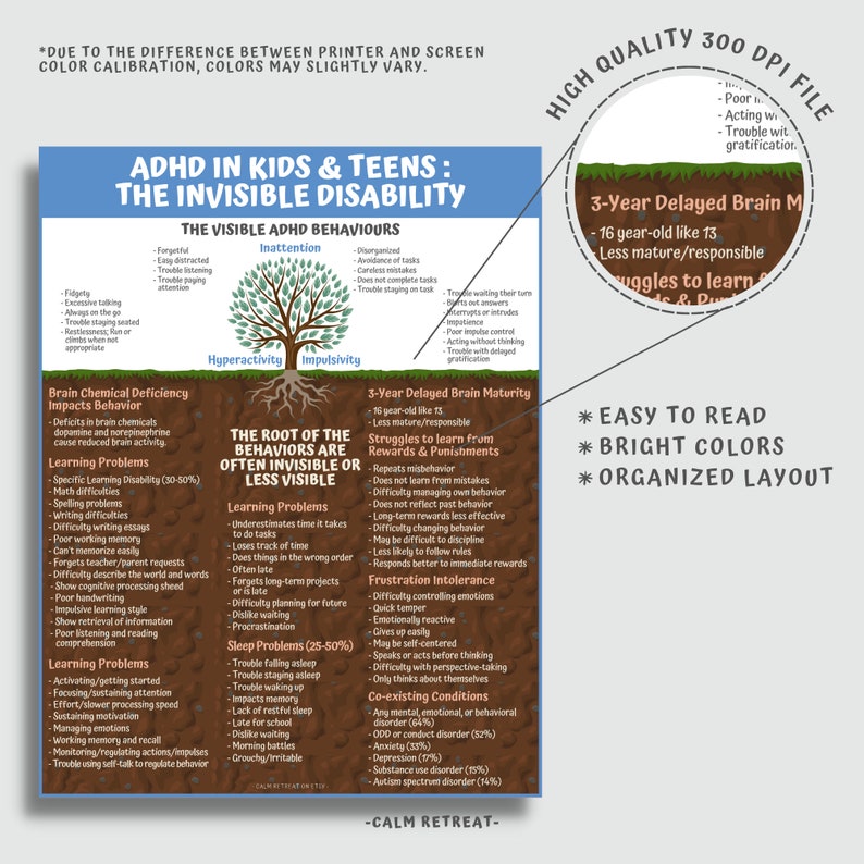 5 ADHD Printable Handout Bundle for Kids & Teens, Child Therapy Posters ...