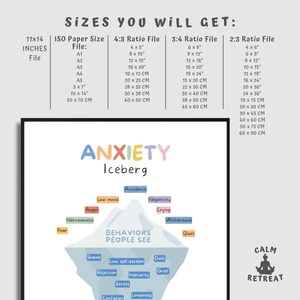 Anxiety Iceberg Poster: Mental Health Therapy Tool (digital Download ...