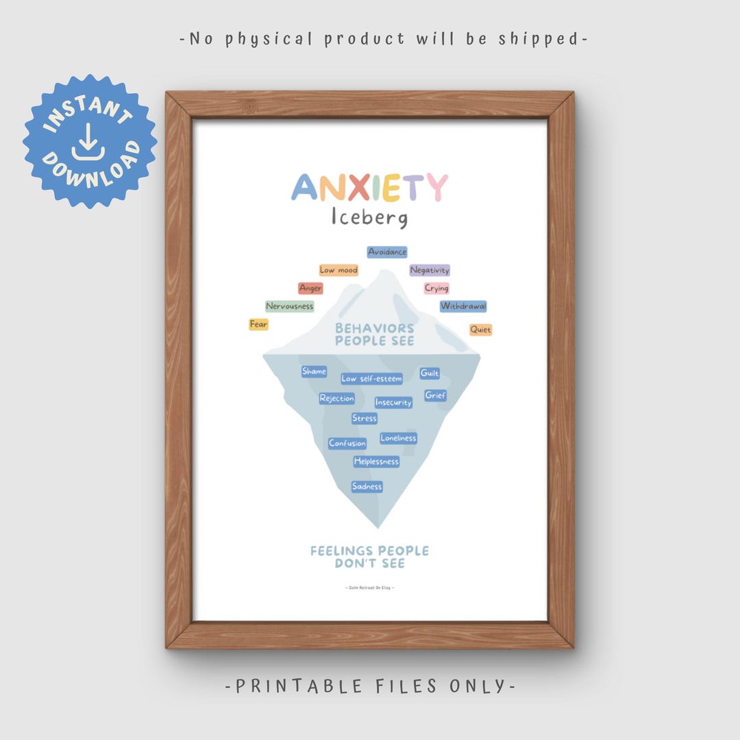 Anxiety Iceberg Poster: Mental Health Therapy Tool (digital Download ...