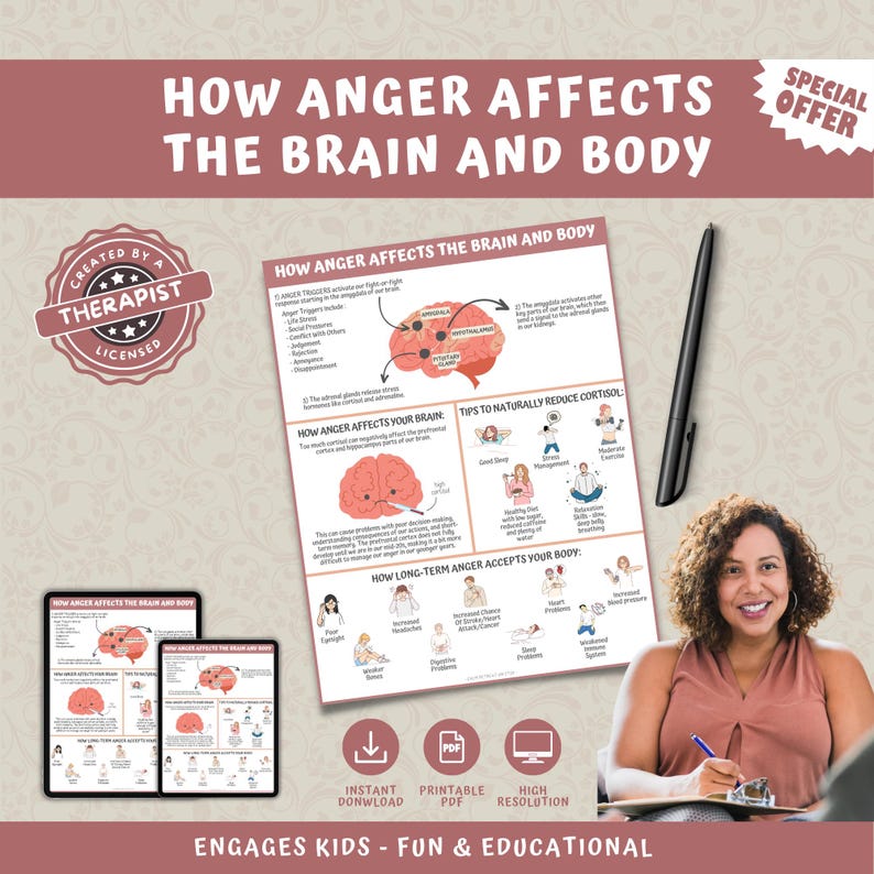 Anger Affects on Brain & Body Handout for Kids Teens, Mental Health ...