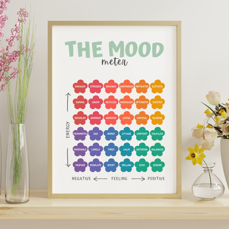Mood Meter Printable, Feelings Thermometer, Mood Chart for Kids, CBT ...