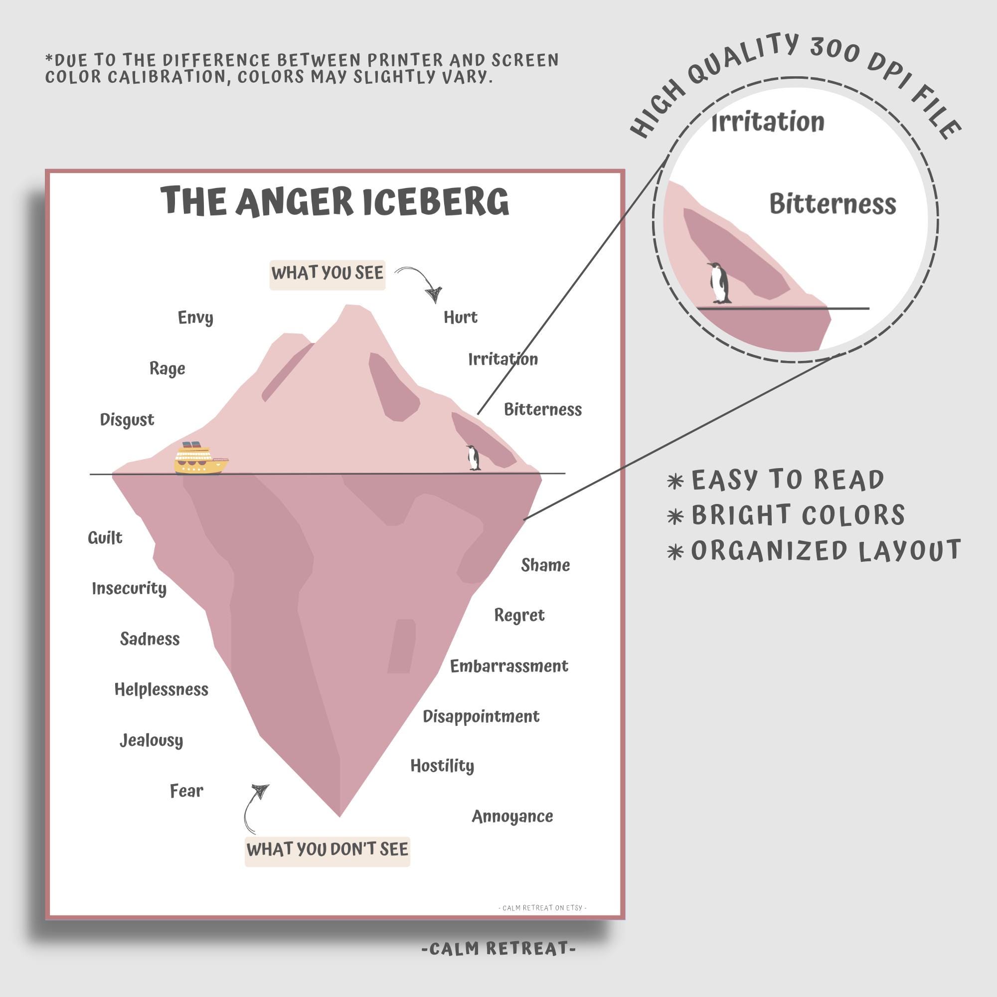 Anger Iceberg Poster & Worksheet: Mental Health, Self Regulation (PDF ...