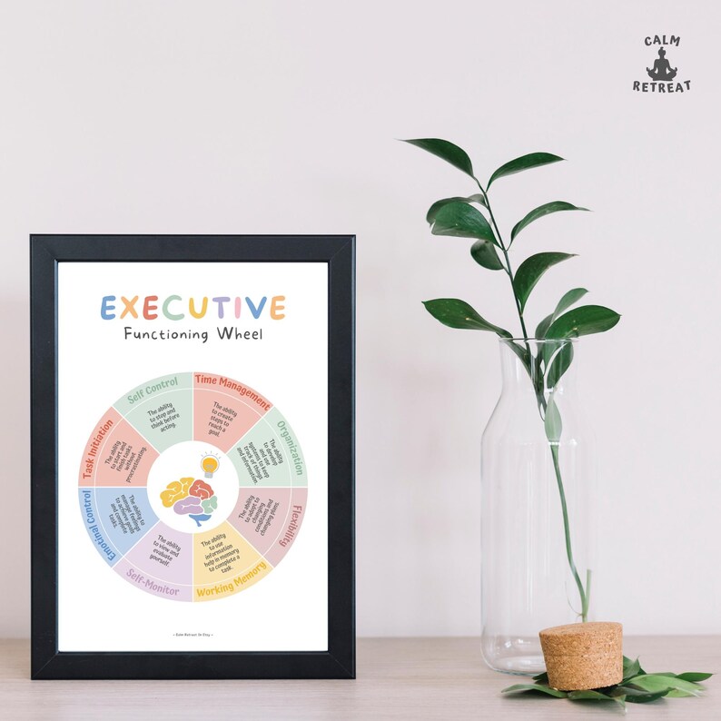 Executive Functioning Wheel, Executive Function, Self Regulation ...