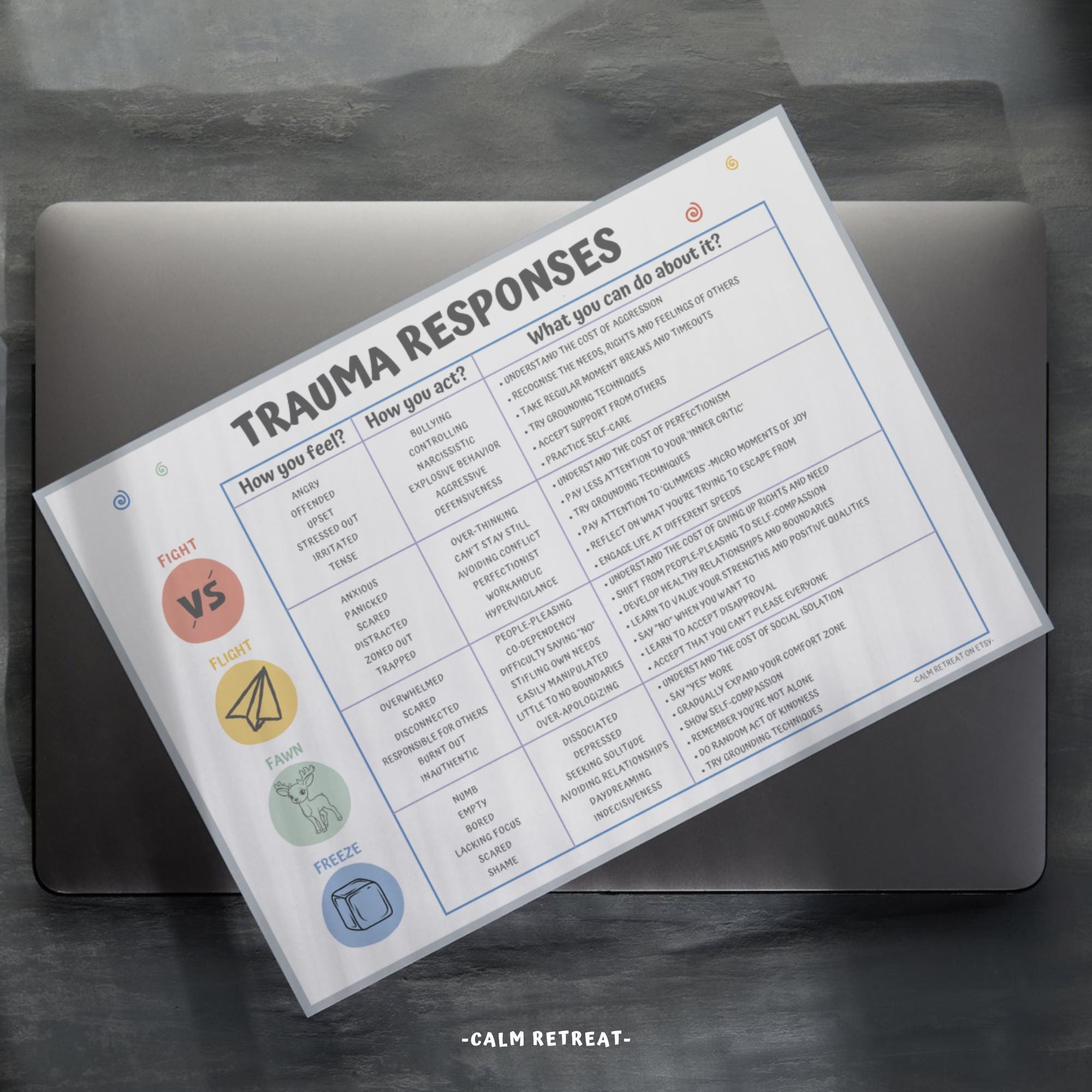 Trauma Responses 4f's Coping Skills Poster: Therapy Worksheets (digital ...