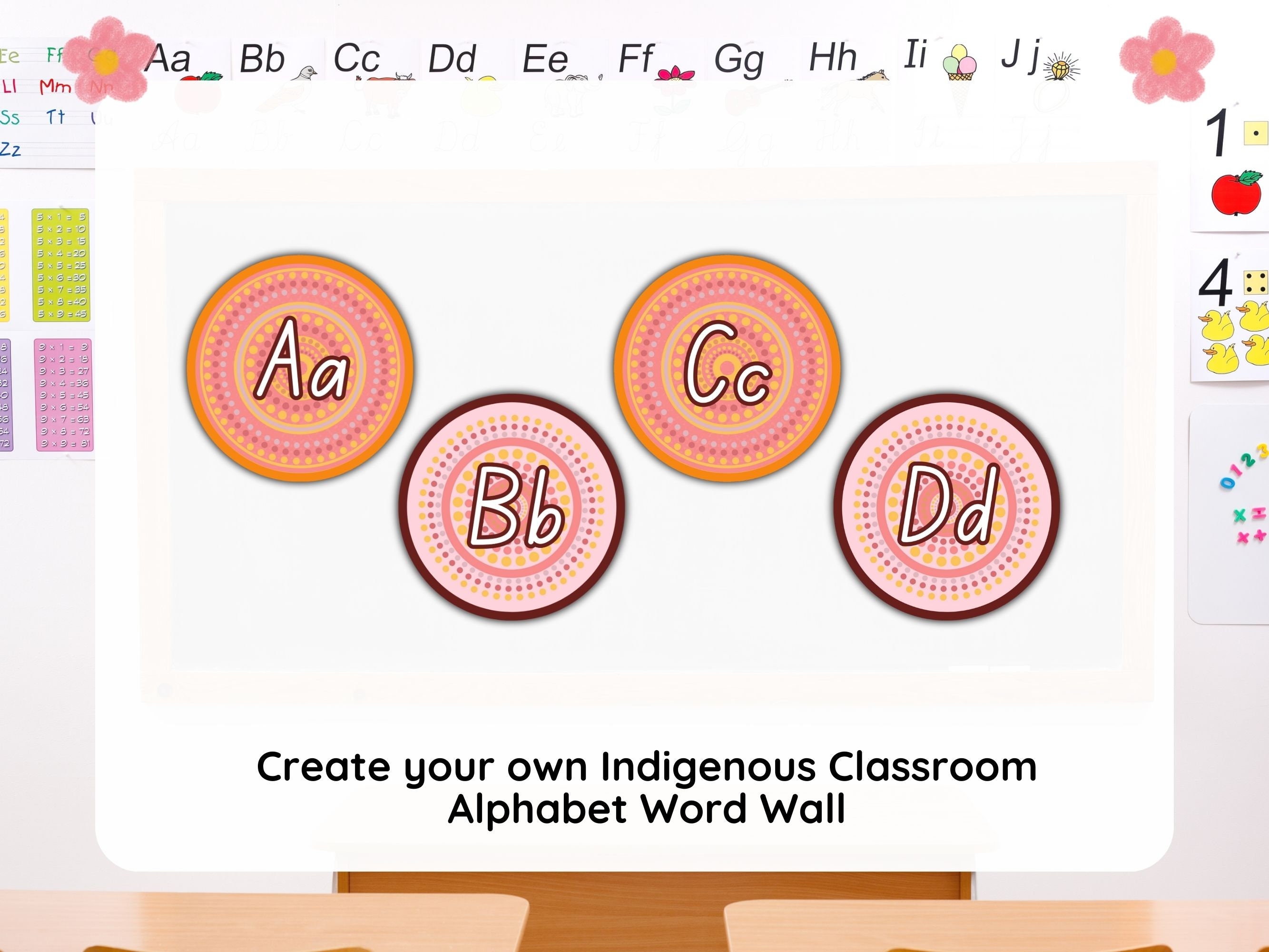 Indigenous Alphabet Word Wall Alphabet Learning Indigenous Classroom ...