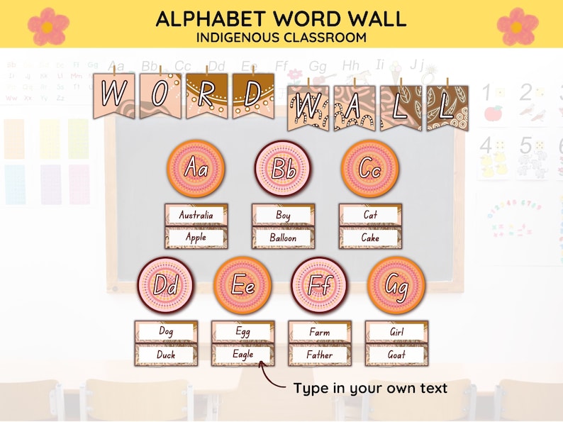 Indigenous Alphabet Word Wall Alphabet Learning Indigenous Classroom ...