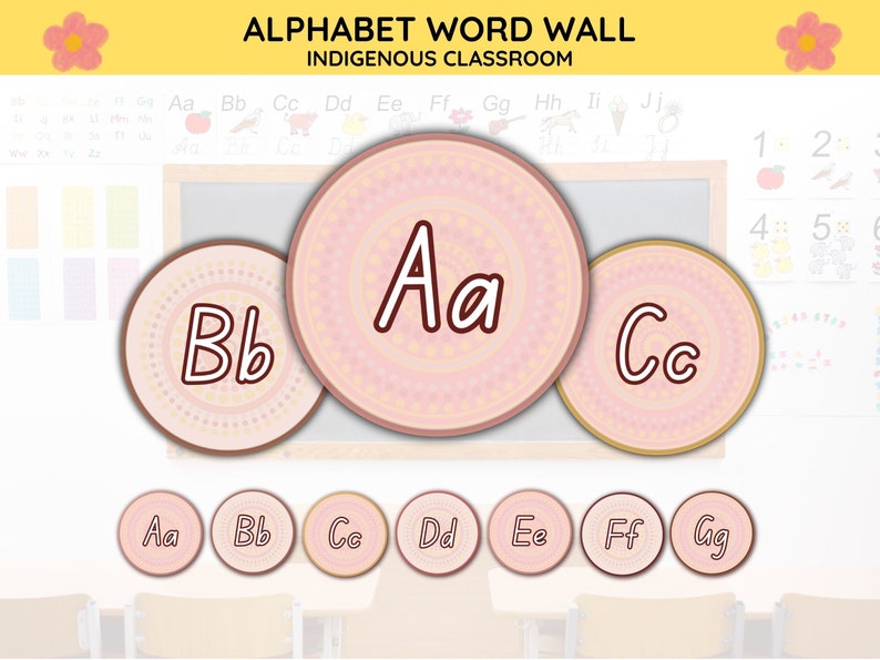 Indigenous Alphabet Word Wall Alphabet Learning Indigenous Classroom ...