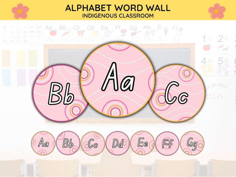 Indigenous Alphabet Word Wall Alphabet Learning Indigenous Classroom ...
