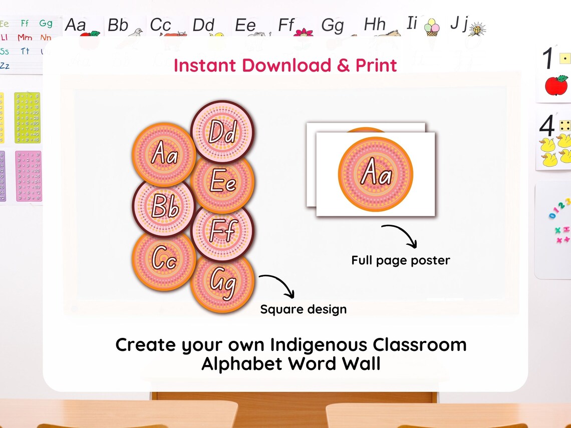 Indigenous Alphabet Word Wall Alphabet Learning Indigenous Classroom ...