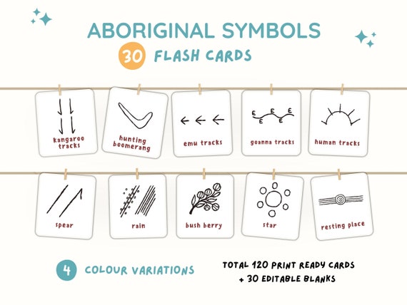 Australian Aboriginal Symbols Aboriginal Symbols Learning Corflute