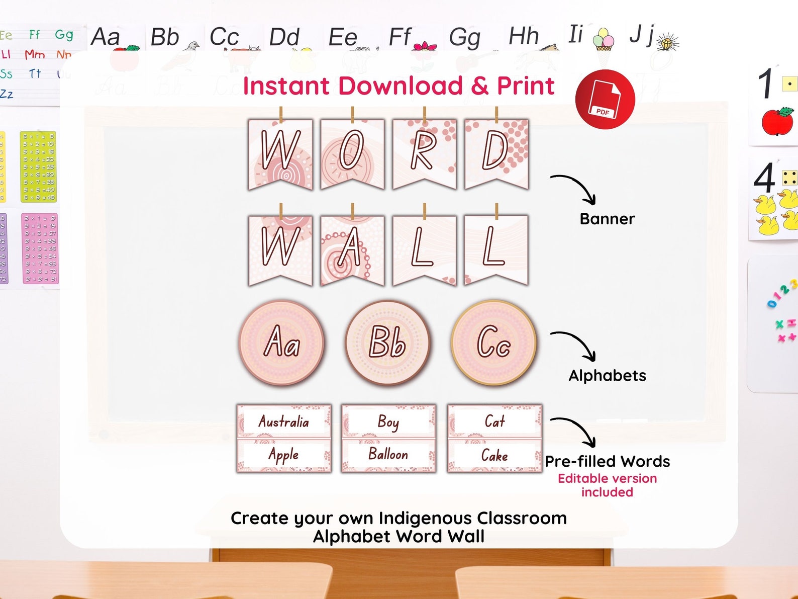 Indigenous Alphabet Word Wall Alphabet Learning Indigenous Classroom ...