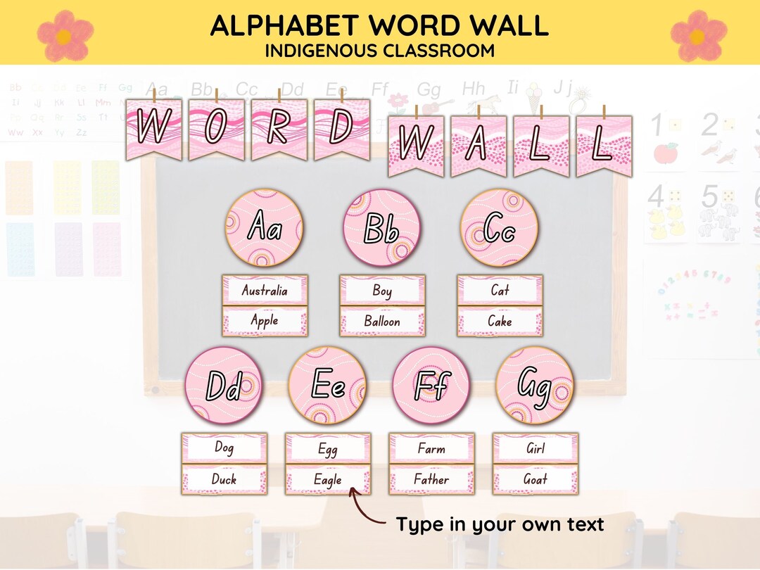 Muro de palabras con el alfabeto indígena Aprendizaje del alfabeto ...